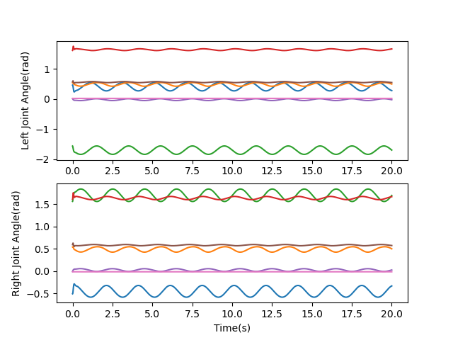 Investigating Joint- and Task-Space Impedance Controllers using Baxter Robot