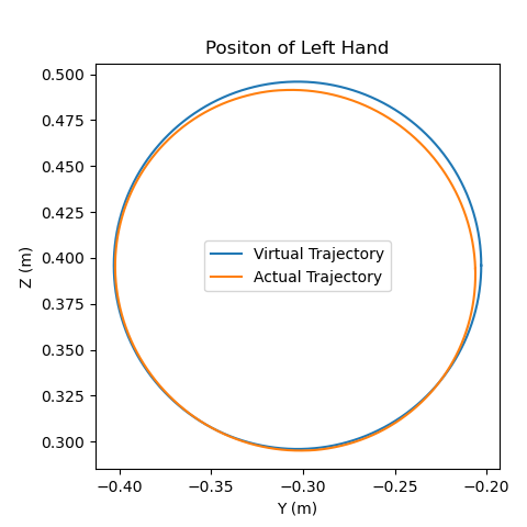 Investigating Joint- and Task-Space Impedance Controllers using Baxter ...