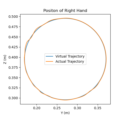 Investigating Joint- and Task-Space Impedance Controllers using Baxter ...