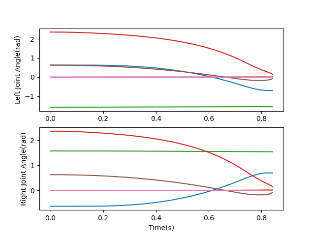 Investigating Joint- and Task-Space Impedance Controllers using Baxter Robot